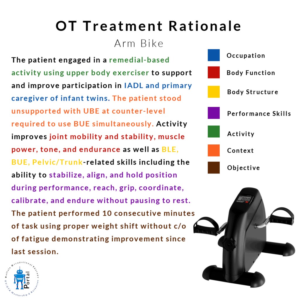 Defensive Documentation for Occupational Therapy Treatments - Buffalo ...