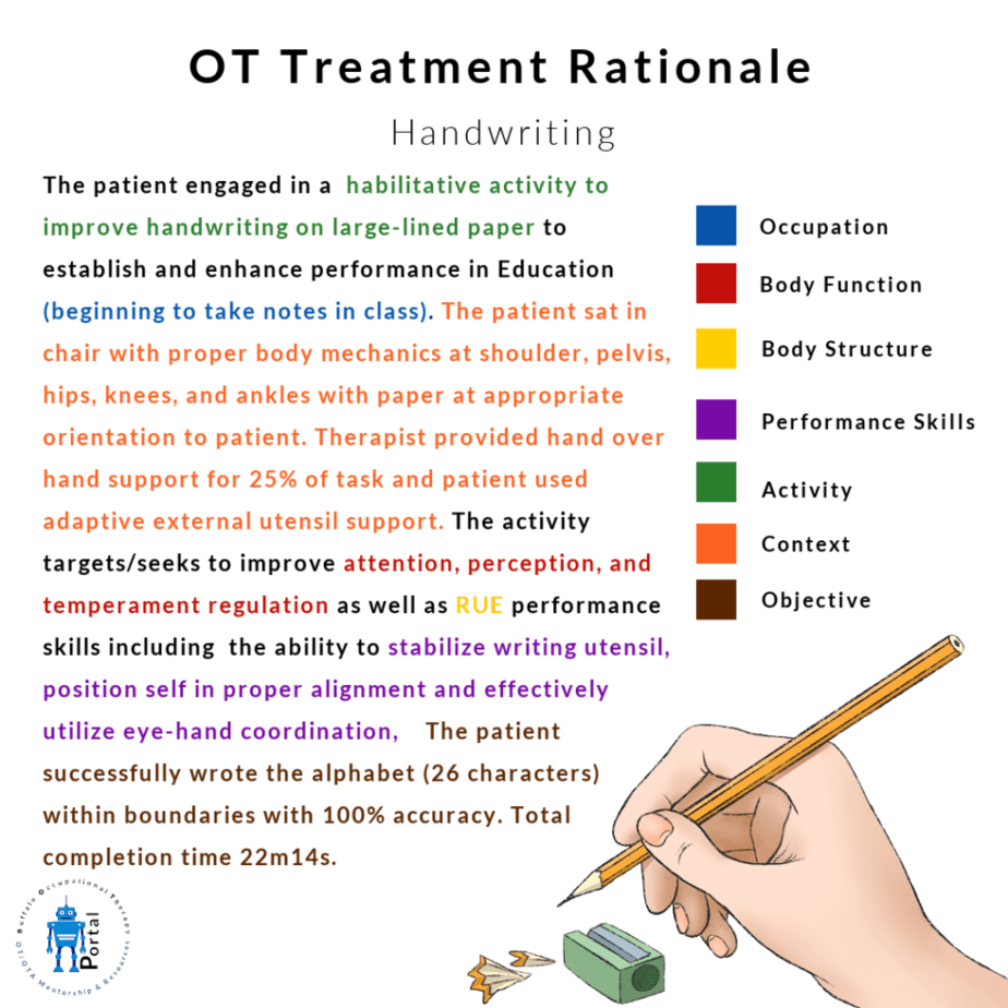 Defensive Documentation for Occupational Therapy Treatments - Buffalo ...